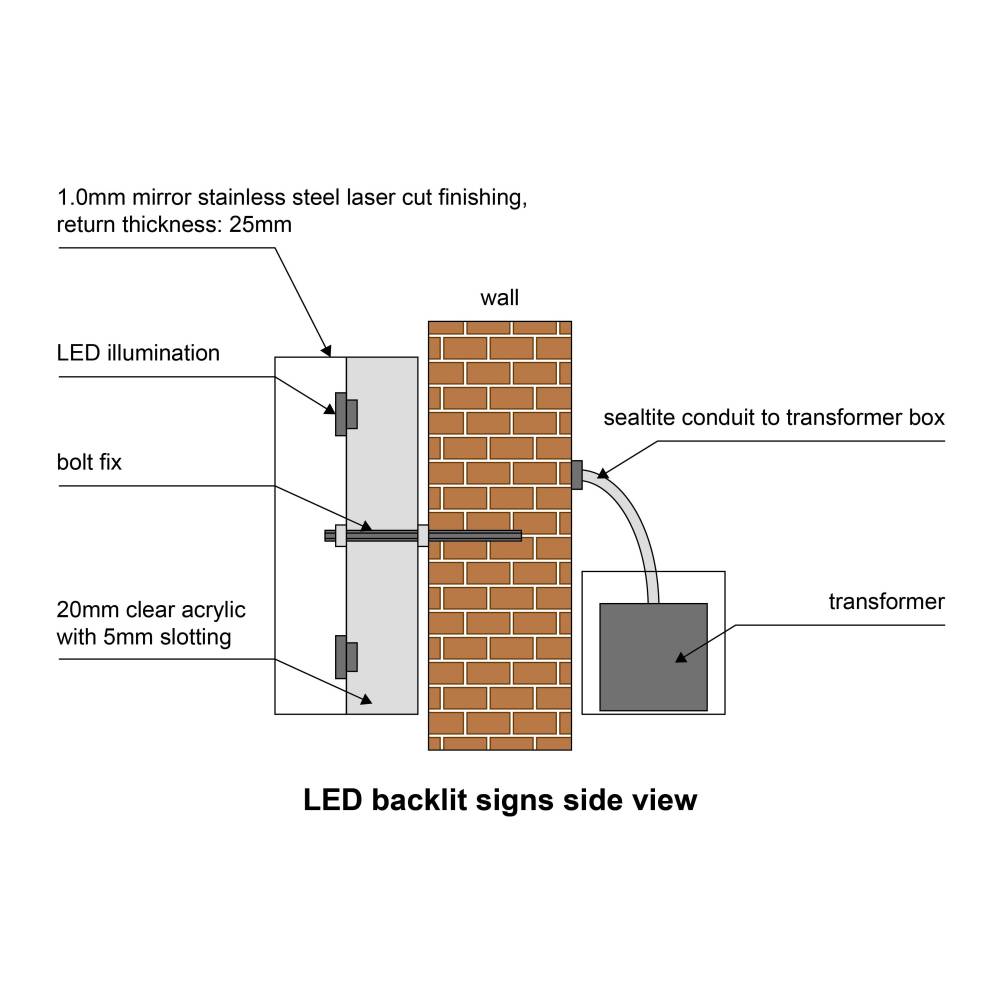Led Signage-Backlit - Enrich Display