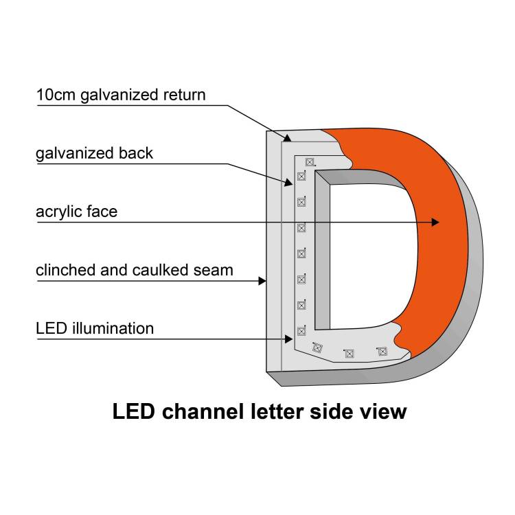 Led Signage-Front Lit - Enrich Display
